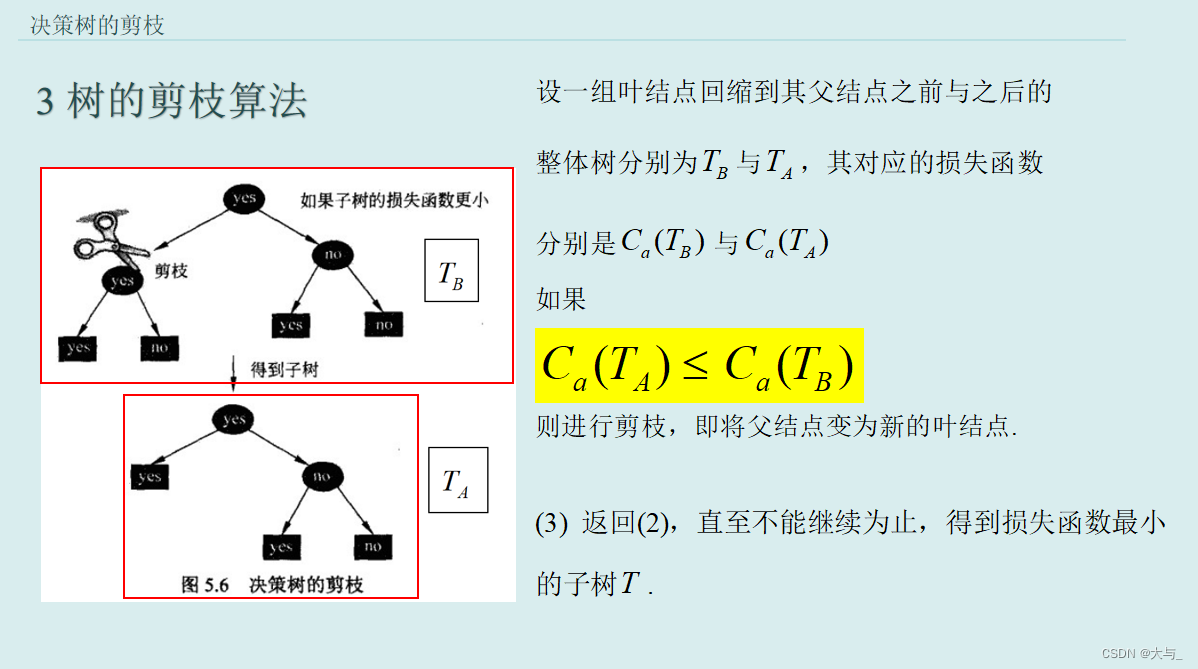 决策树的剪枝算法及实例分析最小成本复杂度剪枝 Csdn博客 0127