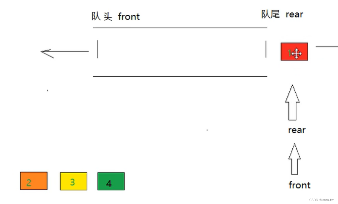 Java队列（含静态循环队列和动态循环队列的代码展示）java 动态队列 Csdn博客
