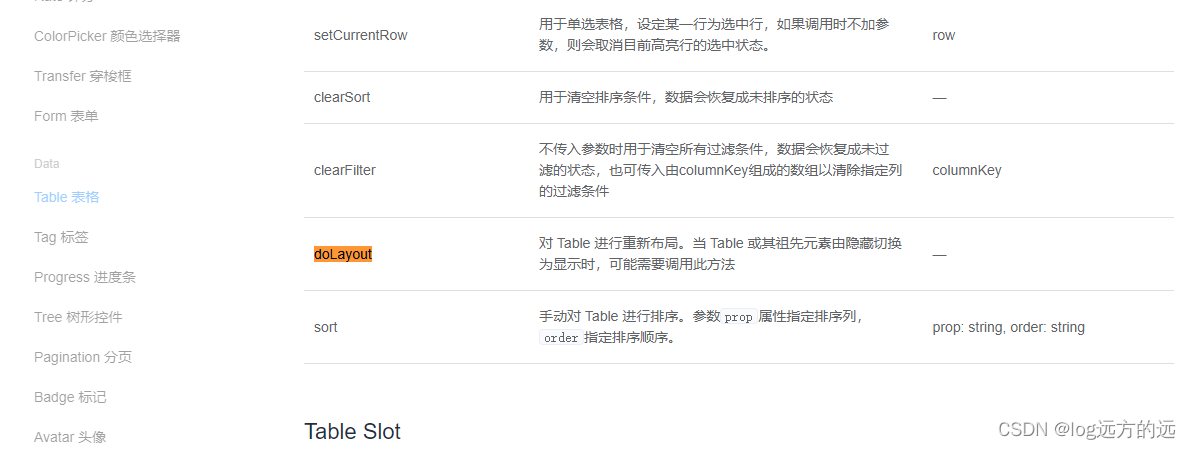 Element Ui Table组件 异步加载数据盒子位移 El Table重新加载 Csdn博客