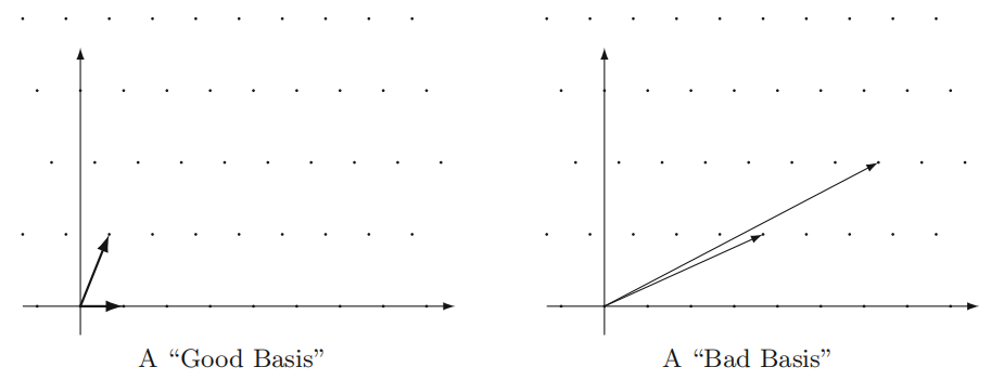格密码入门-CSDN博客
