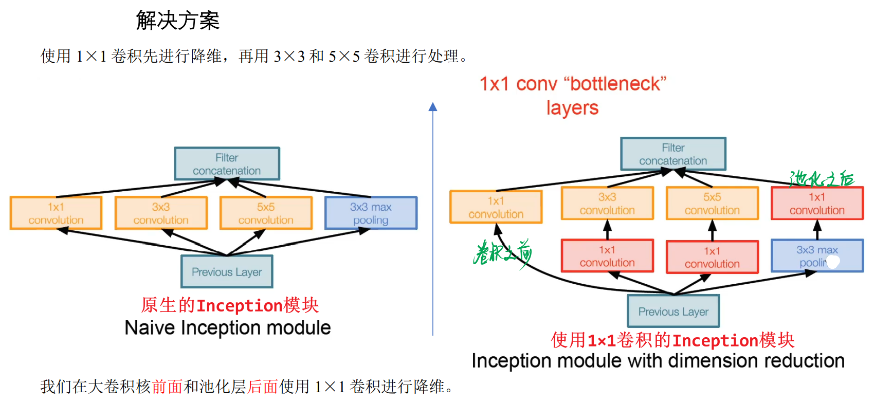 [Inception V1]改进的Inception模块和未改进的Inception模块的差别_inception模型的优缺点-CSDN博客