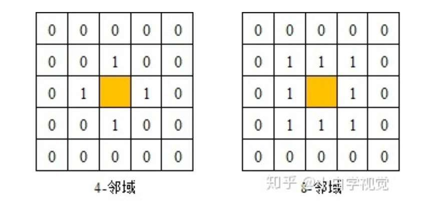 halcon opencv 图像处理面试指南_halcon面试题-CSDN博客