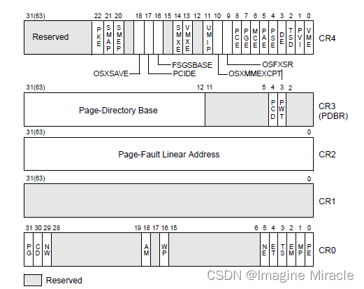 【实现操作系统 04】完善 Loader 程序，并加载内核（上）_通过解析一个文件,来引导加载另外一个文件-CSDN博客