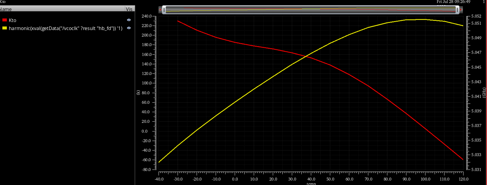 PLL设计-仿真_virtuoso hb和hbnoise 仿真设置-CSDN博客