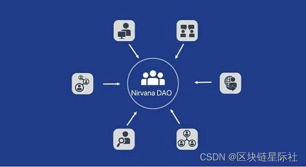 DAO 为什么会获得成功？_用dao组织比较成功的区块链项目-CSDN博客