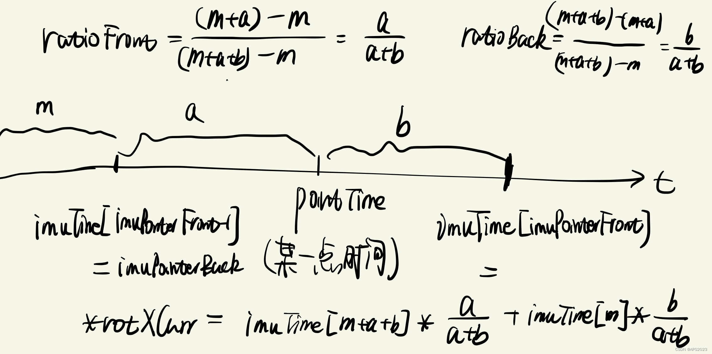 多传感器融合SLAM --- 12.LIO-SAM图像投影代码分析 imageProjection.cpp_APS2023的博客-CSDN博客
