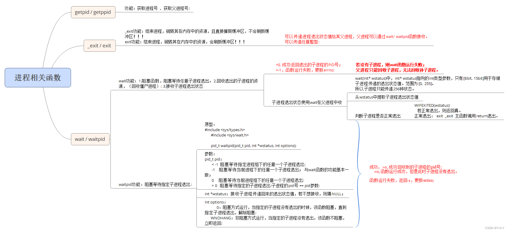 Io Day5 Csdn博客 