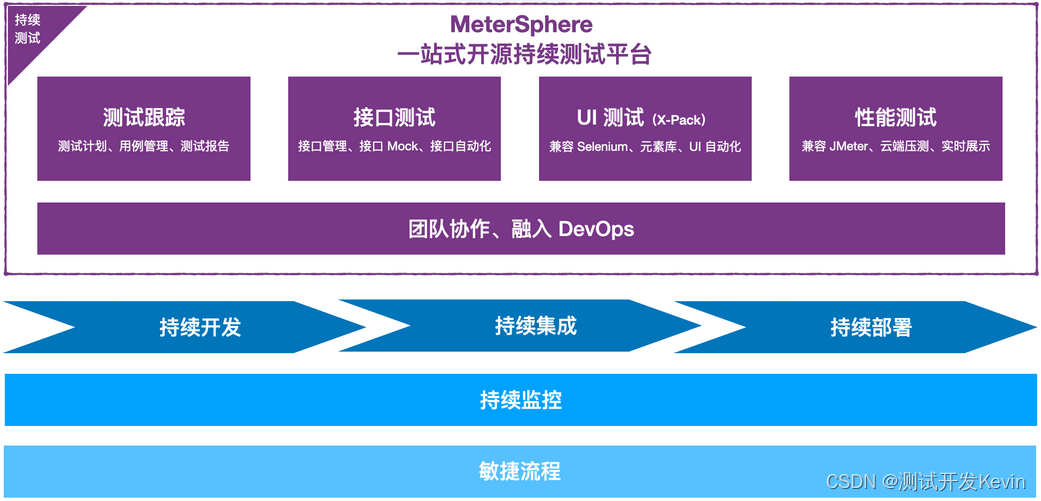 搞定！详解MeterSphere 配置外部Mysql5.7的全过程_metersphere部署外部mysql-CSDN博客