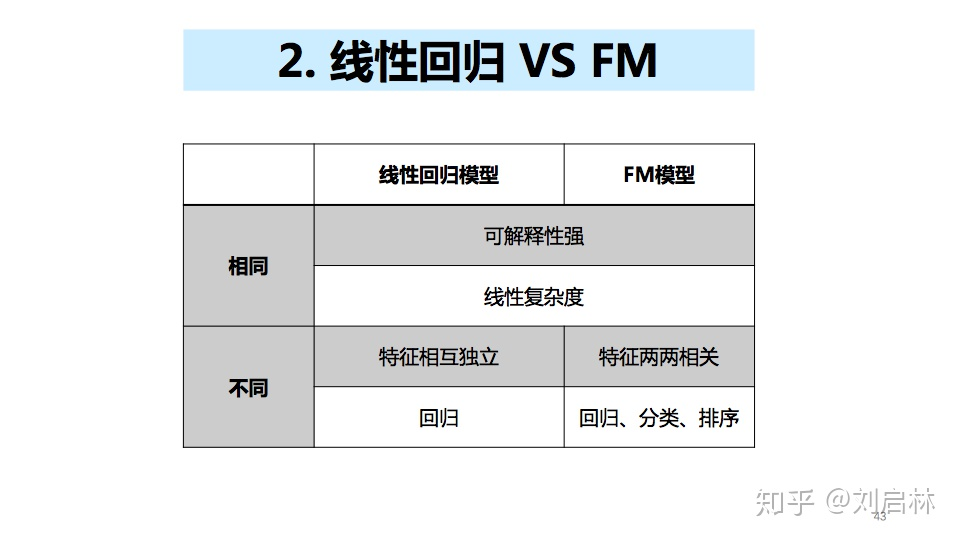 FM模型详解-CSDN博客