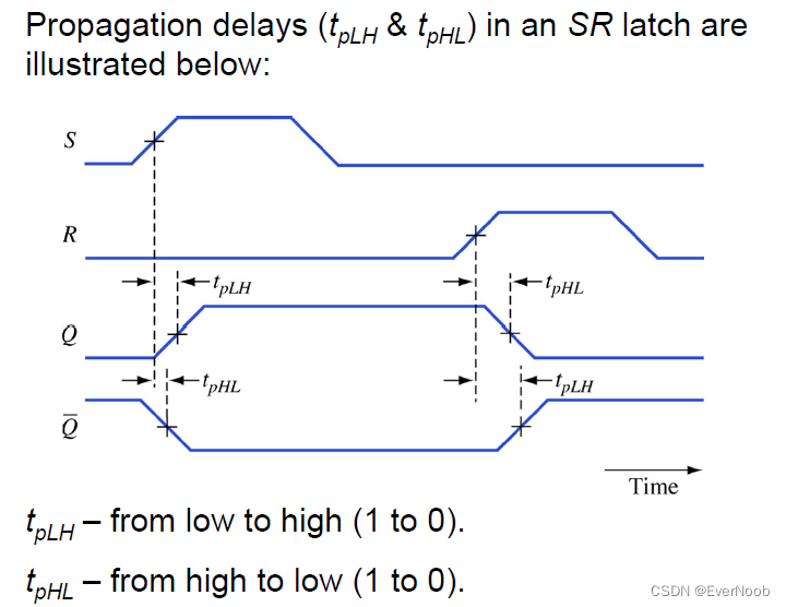 Setup and Hold Time_flip-flop hold time-CSDN博客