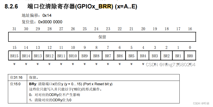 stm32的BRR寄存器和BSRR寄存器-CSDN博客