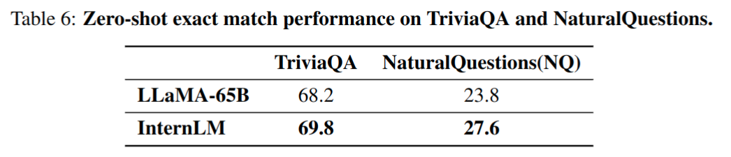 InternLM: A Multilingual Language Model with Progressively Enhanced Capabilities_internlm github ...