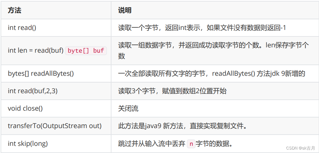 第九章字节流 Fileinputstream、fileoutputstream Servletoutputstream和fileoutputstream Csdn博客