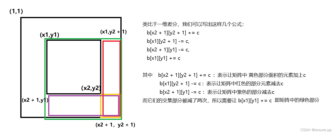 基础算法（排序、二分、高精度、前缀与差分、位运算...）_前缀和与差分动图讲解-CSDN博客