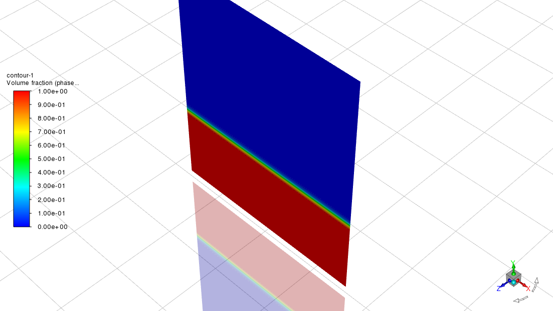 【FLUENT】【VOF】液滴铺展问题模拟示例_液滴撞击壁面数值模拟fluent-CSDN博客