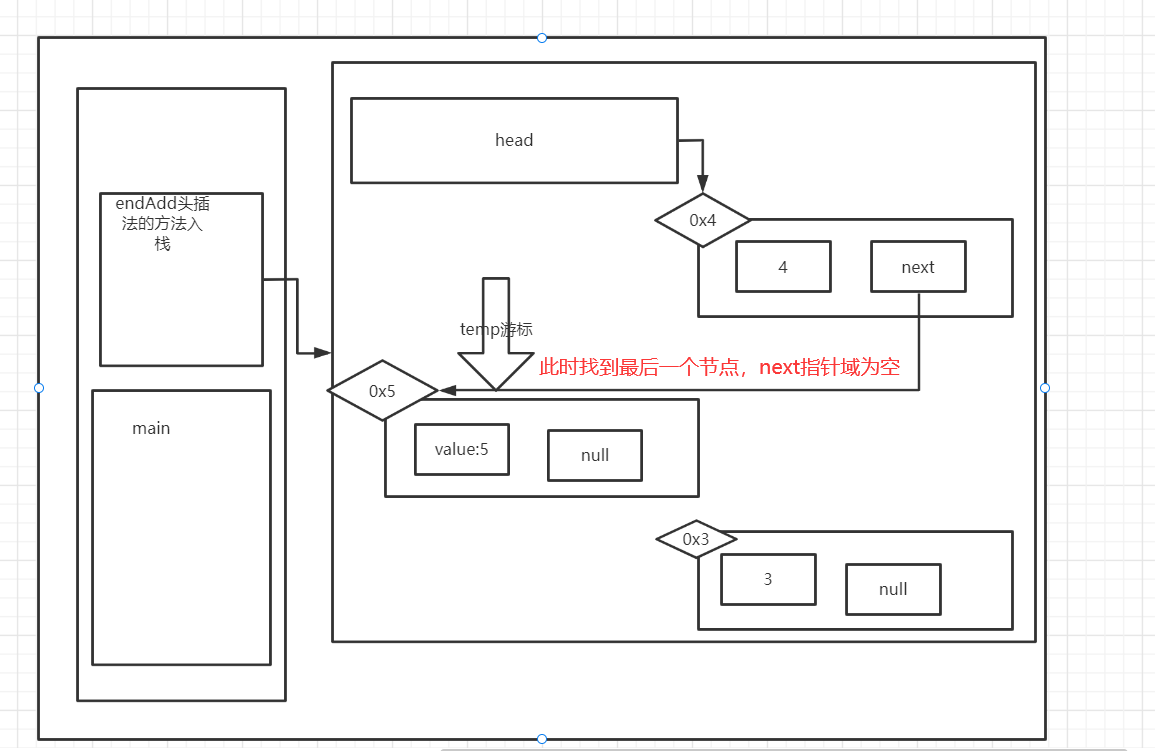 java链表的头插法和尾插法_java链表头插法和尾插法-CSDN博客