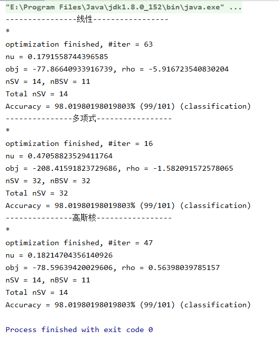 对Iris数据集使用LibSVM工具分别进行线性、多项式、高斯核这三种分类训练_leven数据集如何训练-CSDN博客