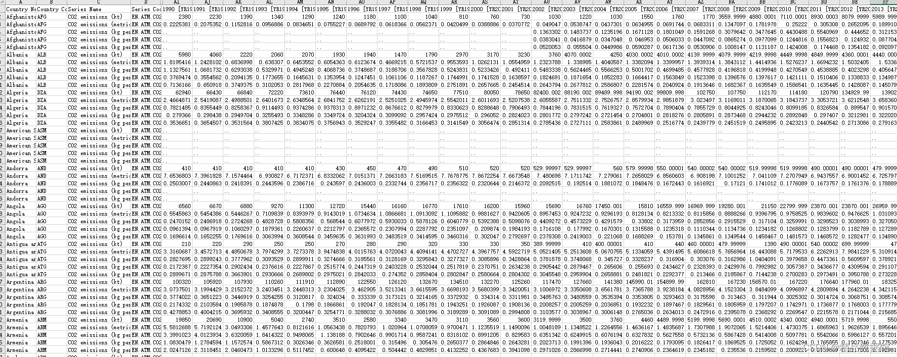 全球世界各国碳排放量、人均碳排放数据1960-2021人均二氧化碳CO2排放量_碳排放量数据-CSDN博客