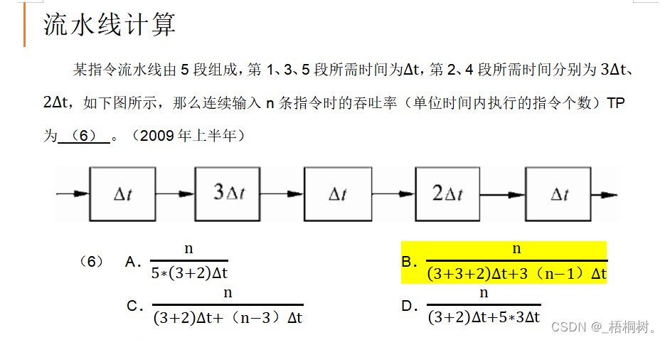 第一章——计算机系统pc存储算术结果 Csdn博客 