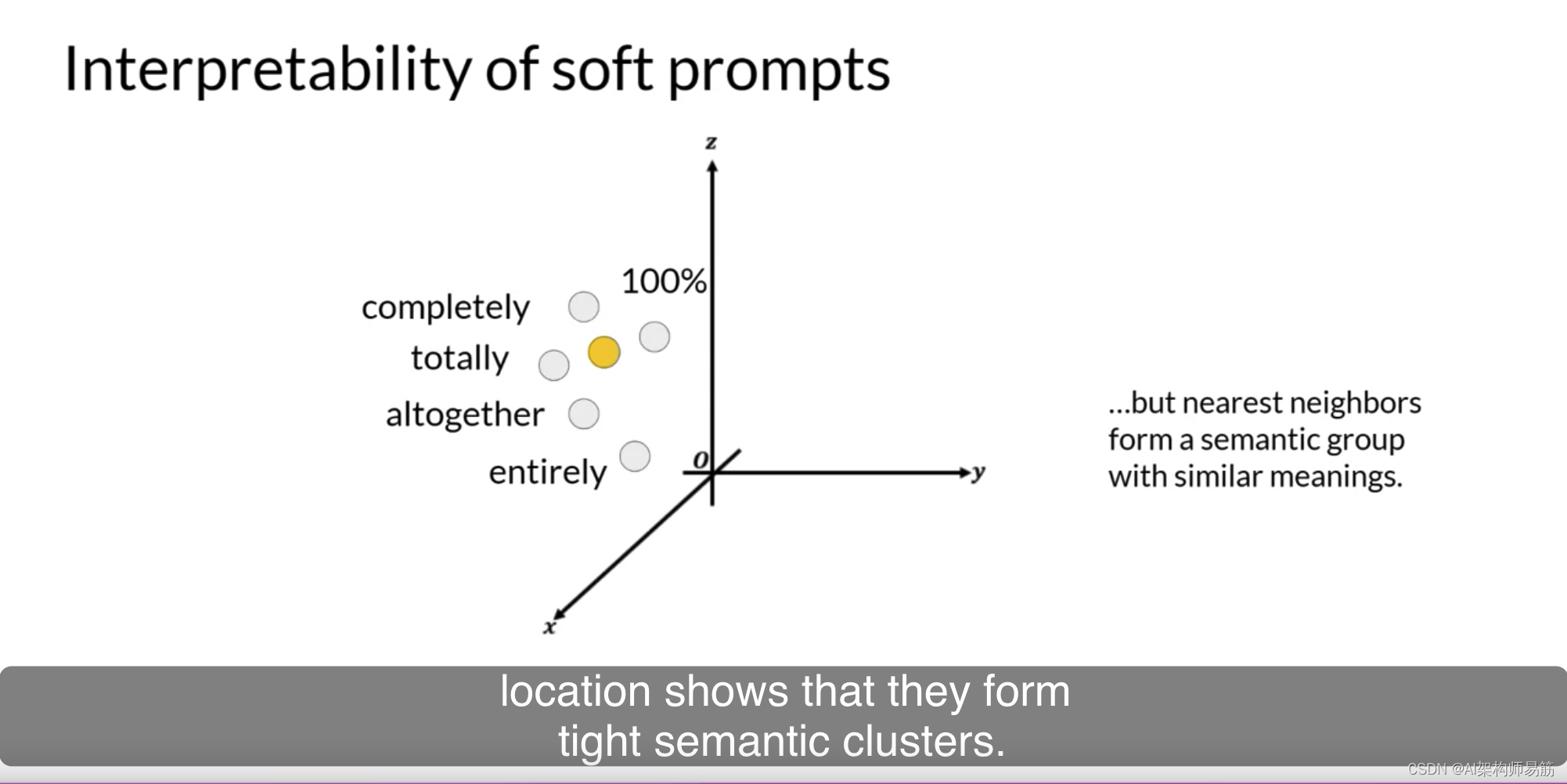 LLMs 参数高效微调技术2：软提示 Parameter efficient fine-tuning PEFT techniques 2 ...