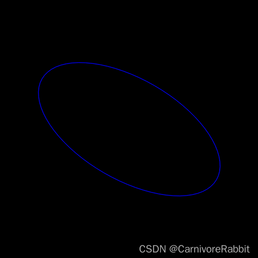 OpenCV学习笔记(5)_ ellipse绘制函数浅析_cv::ellipse-CSDN博客