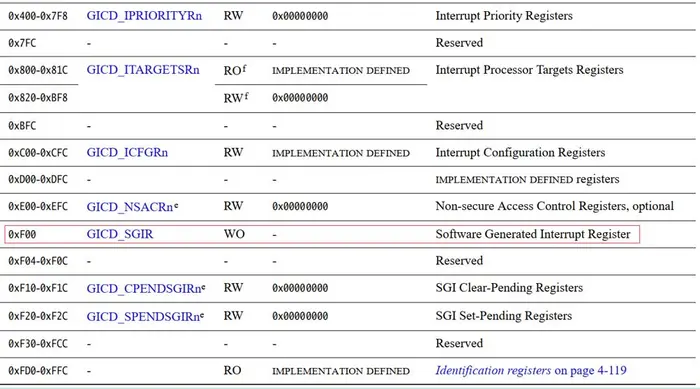 来看看ARM gicv2/gicv3的详解_gicv3 group-CSDN博客