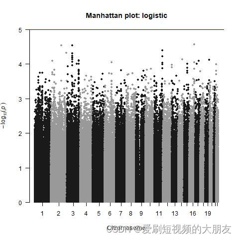 PLINK-GWAS学习9------对于二元数据的关联分析_plink assoc-CSDN博客