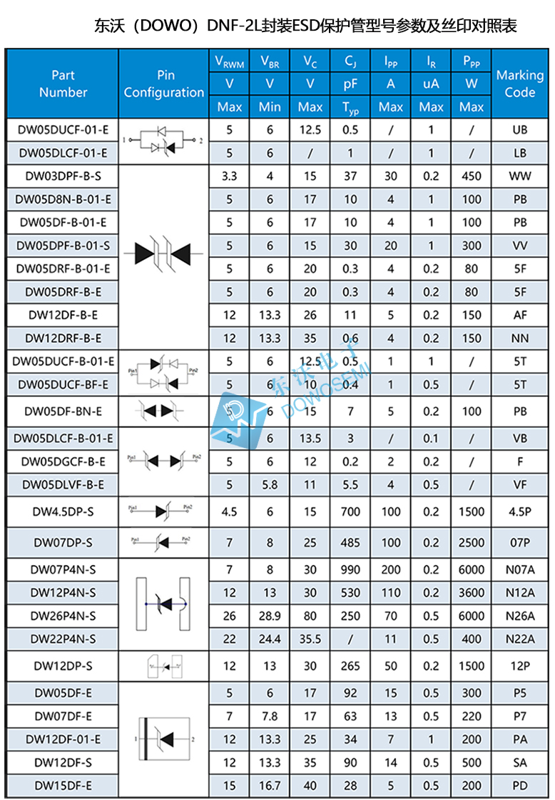 DFN封装系列ESD静电保护器件_dfn2020封装_ESD二极管的博客-CSDN博客