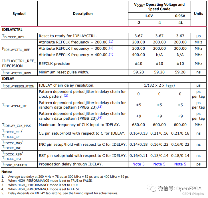 XilinxFPGA项目开发之 7 系列 FPGA IDELAY2 / ODELAY2_ac701有odelay吗-CSDN博客