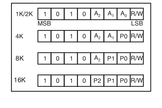 嵌入式硬件入门——EEPROM（AT24C02+I2C协议）_at24c02中文手册-CSDN博客