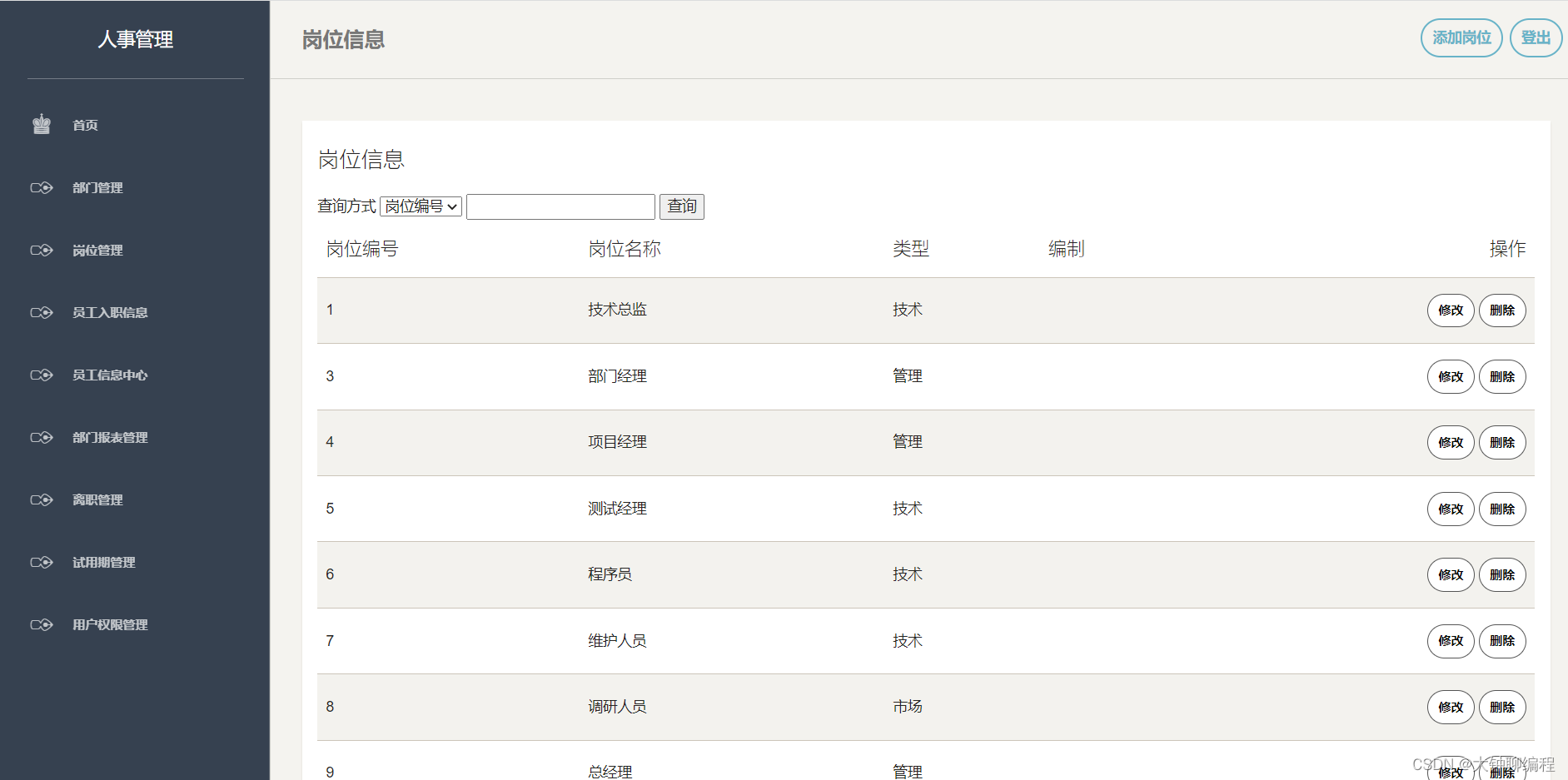 计算机毕业设计课程设计系列基于pythondjango的企业人事管理系统基于python生物科技公司人力资源管理系统开题报告 Csdn博客