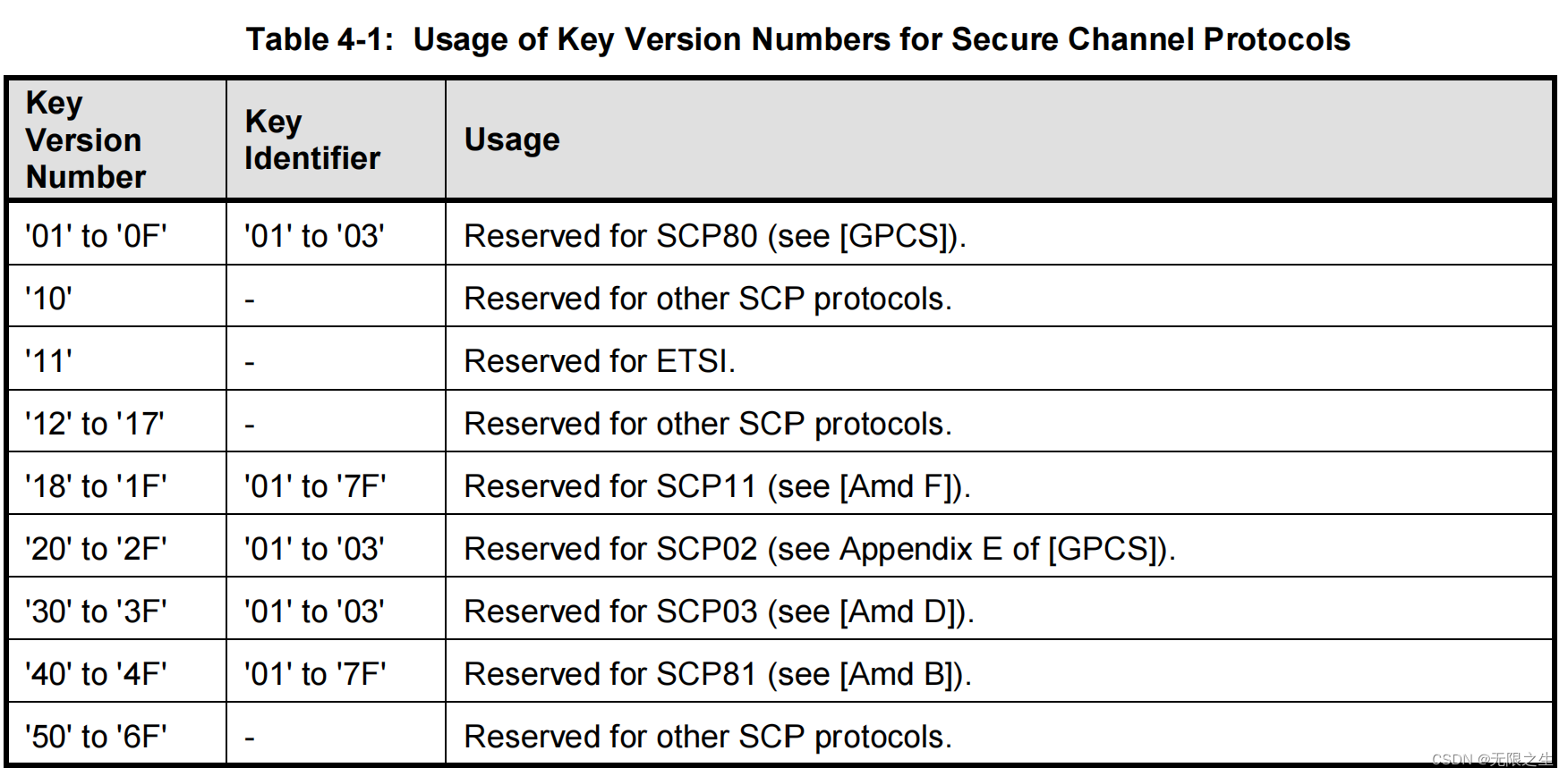 GP规范--PUTKEY_csdn gp-CSDN博客