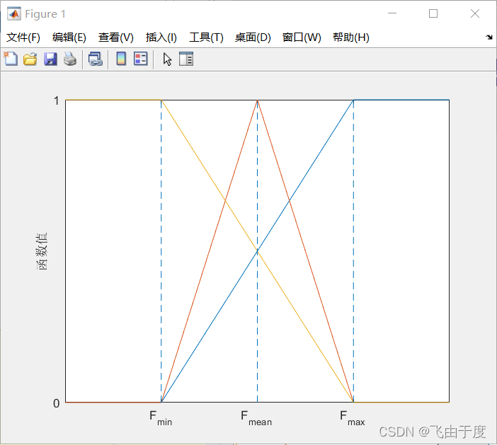 Matlab绘图之添加虚线、指定坐标刻度和标签、为y轴添加标签 Matlab画虚线 Csdn博客
