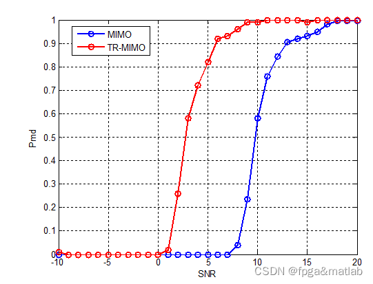【超宽带MIMO】超宽带MIMO雷达对目标的检测及成像_mimo雷达成像-CSDN博客