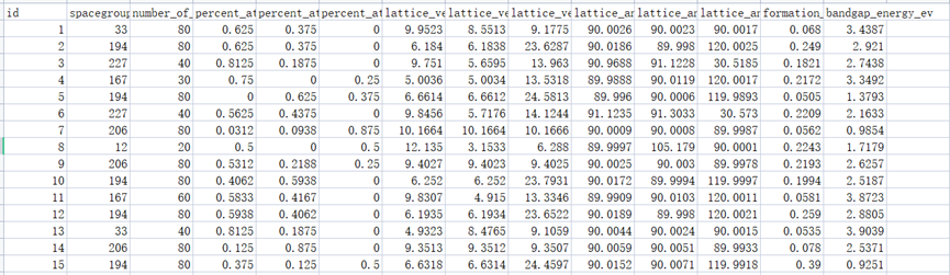 【项目实战】Python实现Catboost回归模型(CatBoostRegressor算法)项目实战-CSDN博客