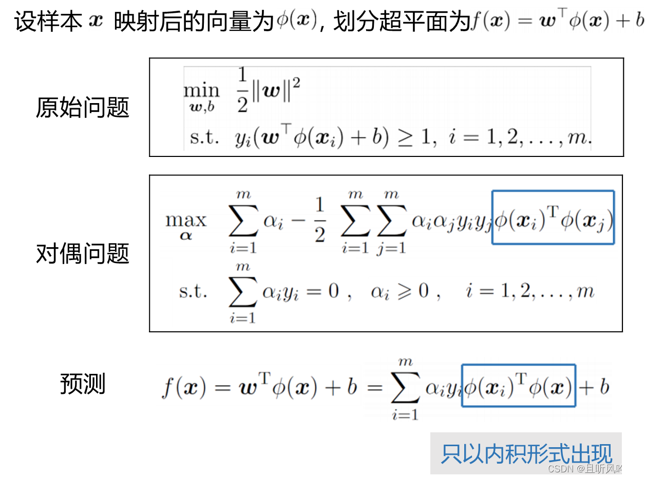 SVM-支持向量机-CSDN博客