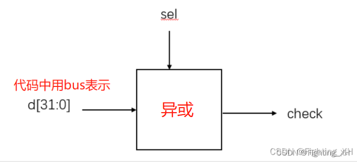 牛客网Verilog快速入门题目收获——奇偶校验（VL3）_verilog如何区分奇偶数-CSDN博客