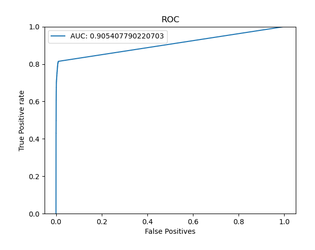 目标检测中ROC的实现【1】_目标检测 roc-CSDN博客
