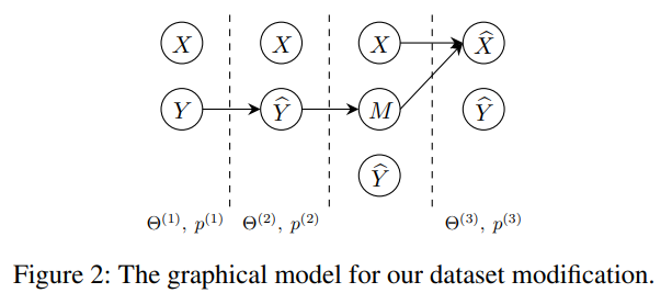 【论文笔记】AAAI2022：Do Feature Attribution Methods Correctly Attribute Features?-CSDN博客
