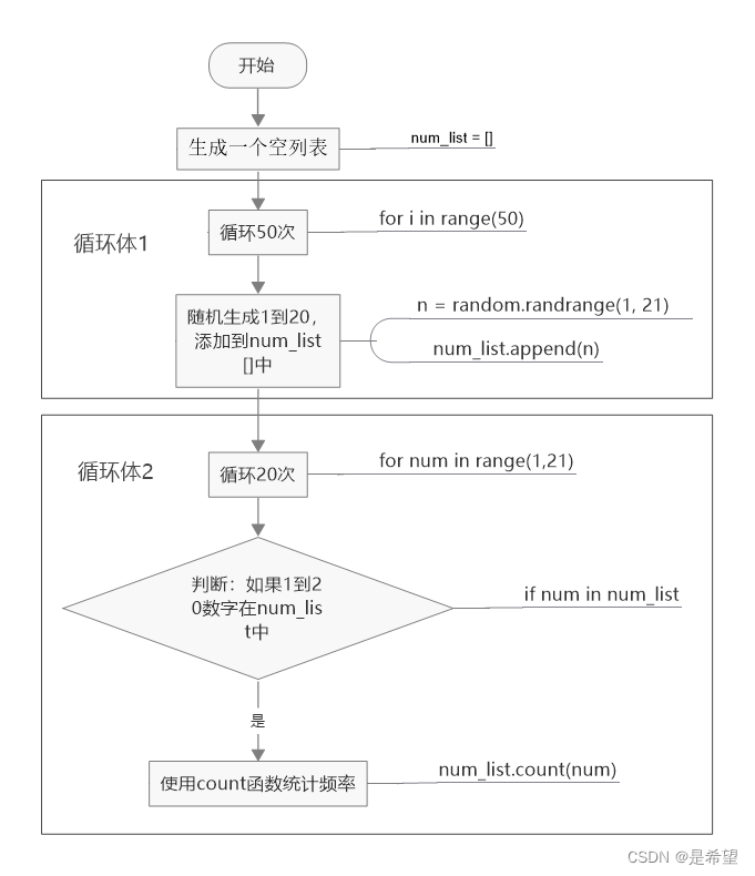 练习 利用python随机生成整数并统计频率 Python 以1为间隔统计频率 Csdn博客