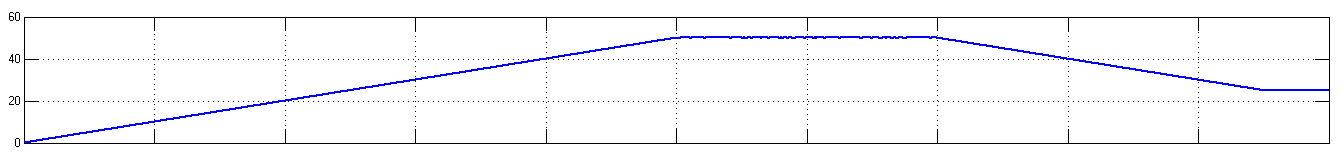 交流异步机VVVF变频控制simulink/matlab仿真分析-CSDN博客