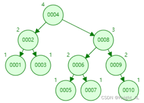 Mysql中BTree和B+Tree_btree和b+tree树的对比-CSDN博客
