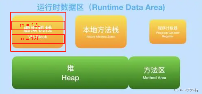 和 Equals的测试equals方法测试 Csdn博客 