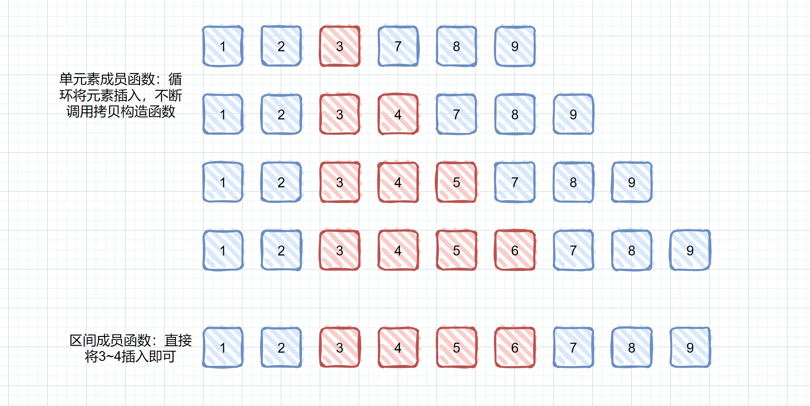 C++【STL】 | STL Effective C++_effective stl-CSDN博客