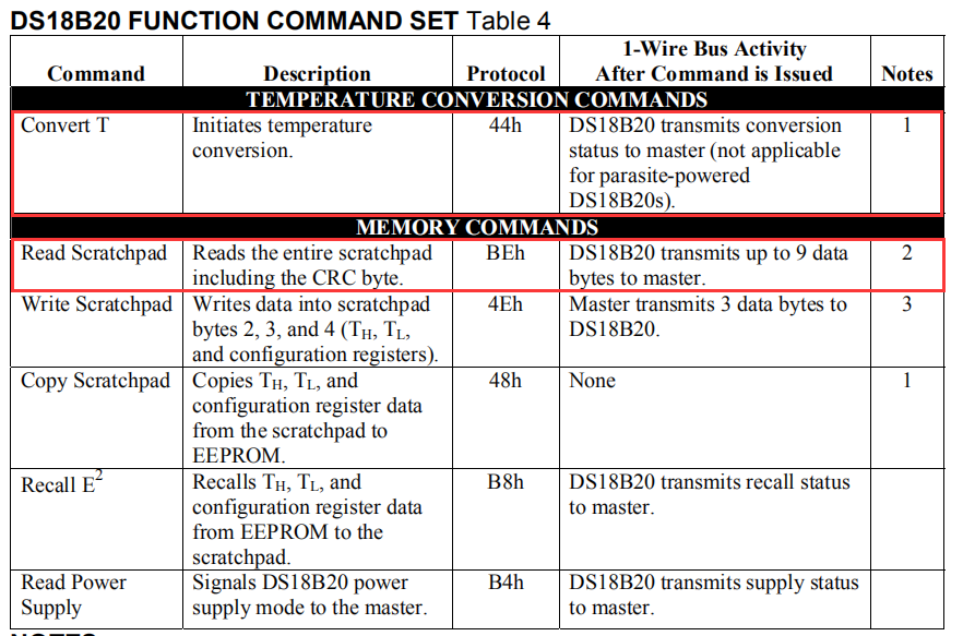 【FPGA】ds18b20温度传感器_fpga实现ds18b20温度读取-CSDN博客