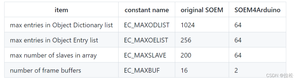 soem的移植 基于STM32构建EtherCAT主站（SOEM方案）_stm32 soem移植_「已注销」的博客-CSDN博客