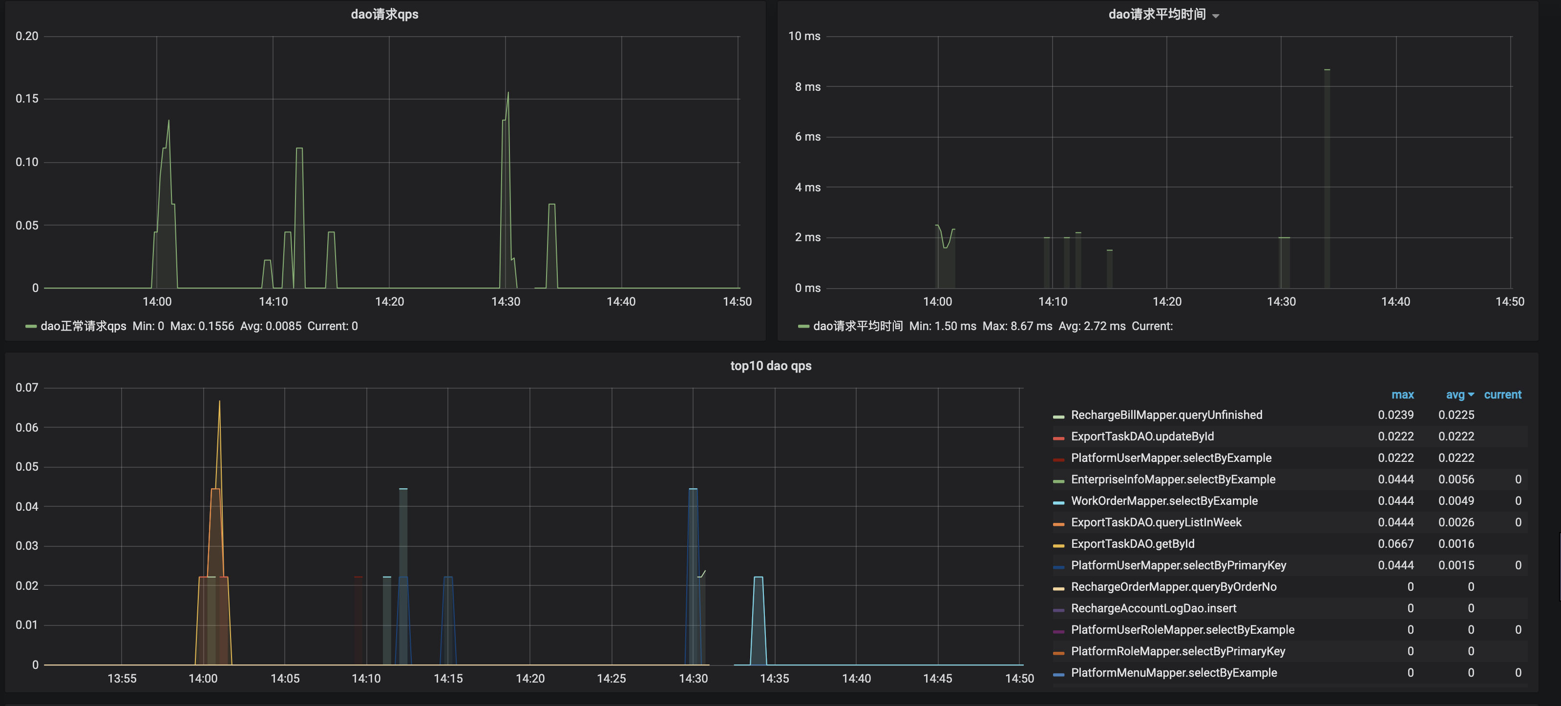 性能监控之Grafana_grafana qps-CSDN博客
