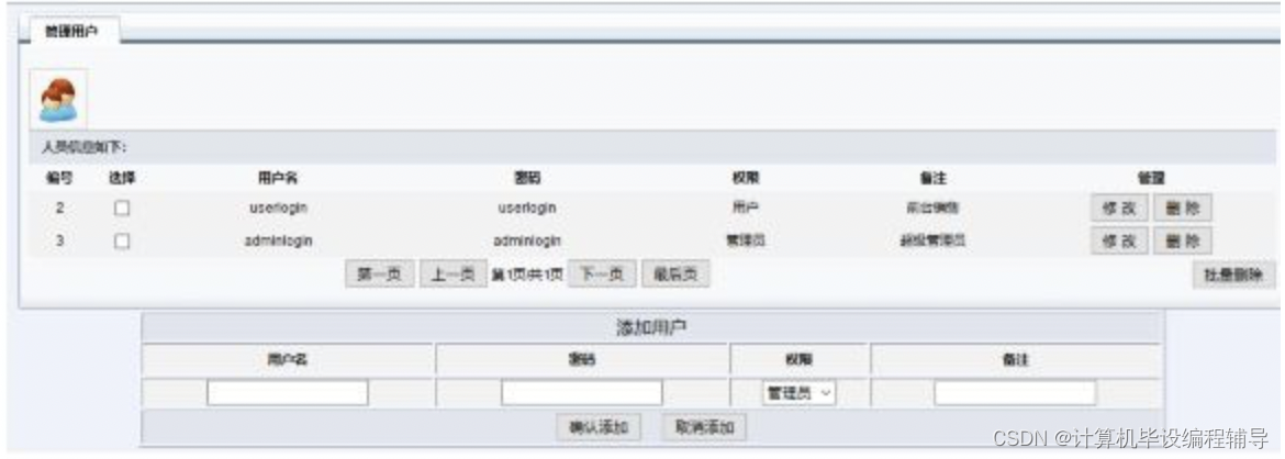 计算机毕设之医院药房管理系统药房管理系统论文 Csdn博客