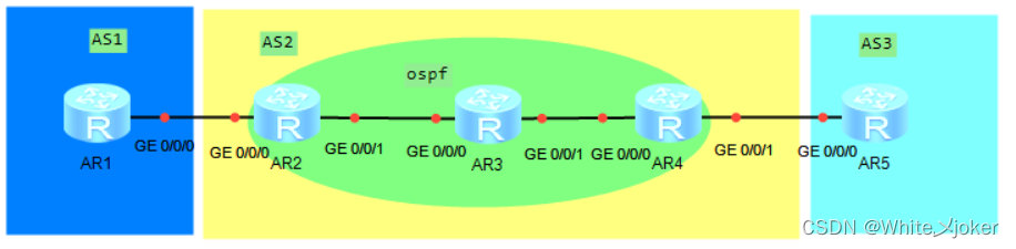 HICP之BGP的基本配置_配置ibgp邻居-CSDN博客