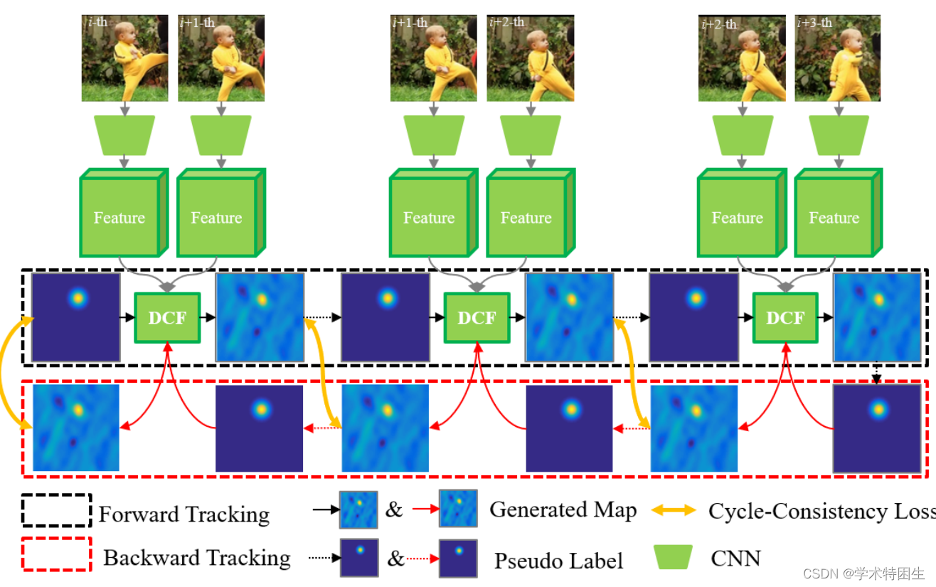 self-SDCT：自监督的深度相关性跟踪_9. self-supervised deep correlation tracking-CSDN博客